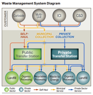 Resources - National Benchmarking - AECOM